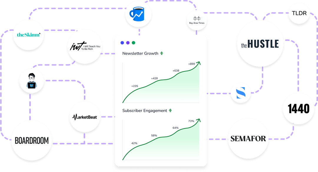 SparkLoop | The Best Way To Grow & Monetize Your Newsletter